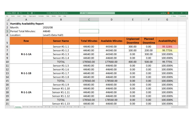 MK119 Opsware Features | Onion Software