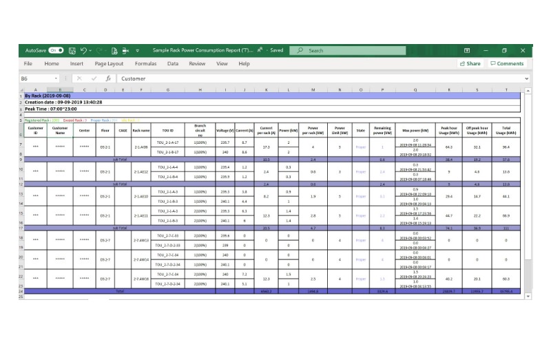MK119 Opsware Features | Onion Software